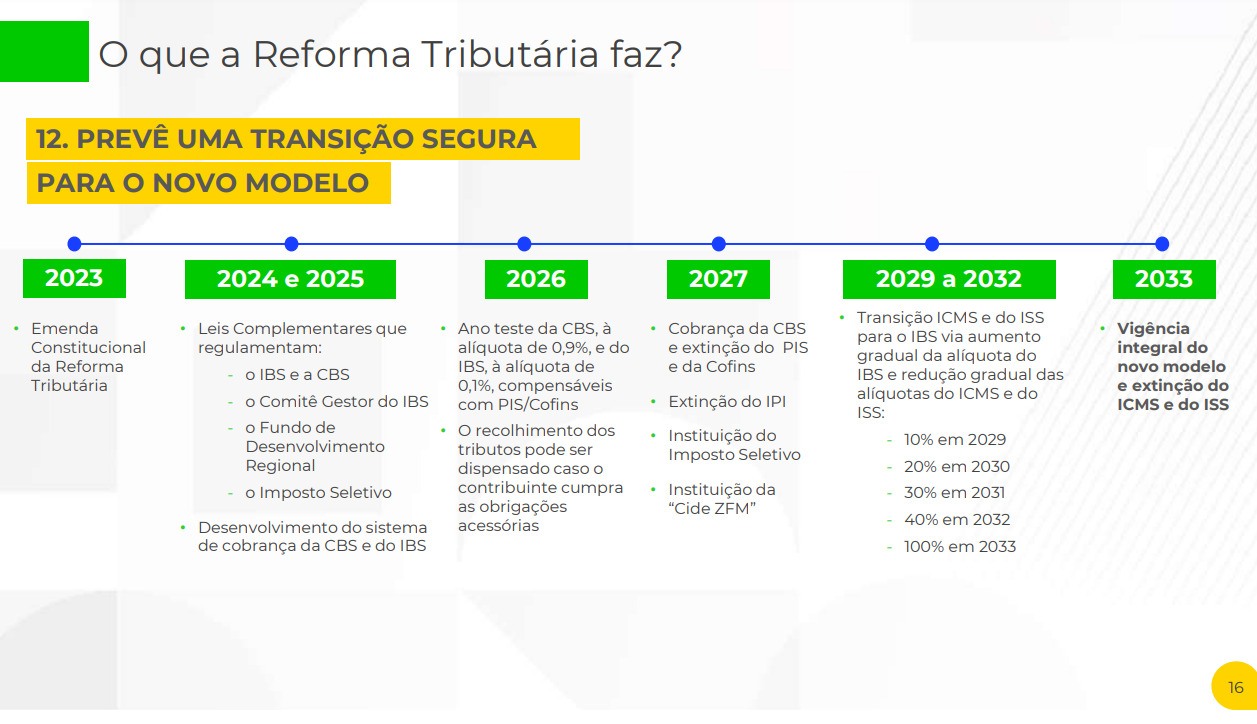 Reforma Tributária Para Pequena e Média Empresa
